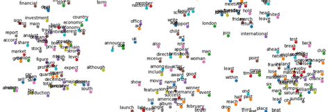 Understanding Word2vec Embedding In Practice Toronto Ai Meetup