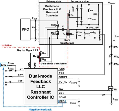 Figure 3 From A Design Of PFM PWM Dual Mode Feedback Based LLC Resonant Converter Controller IC