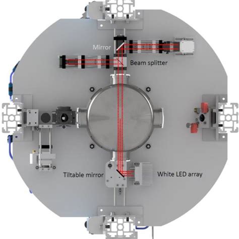 Shadowgraph Imaging Setup Download Scientific Diagram