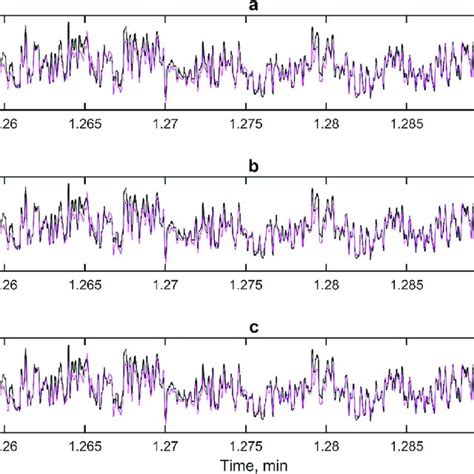 Modeling Of Syngas Heating Value In A Wte Plant Using Data Driven
