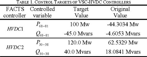 Table 1 From Practical Implementation Of A Vsc Hvdc In Wls Based State