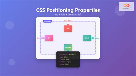 CSS Position Property: Complete Guide to Static, Relative, Absolute, Fixed & Sticky Positioning ...