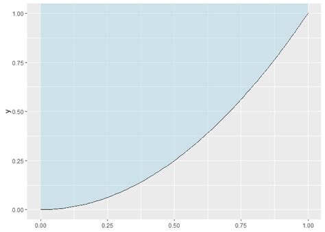 R Ggplot Shade Area Above Line Stack Overflow