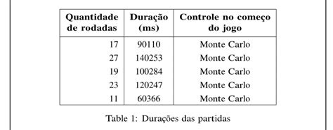Spacing Table Columns Merging When Using Fixed Size TeX LaTeX Stack Exchange