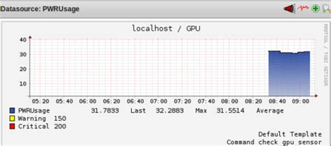 Gpu Sensor Monitoring Plugin Setup Thomas Krenn Wiki En