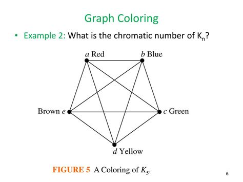 Ppt 9 8 Graph Coloring Powerpoint Presentation Free Download Id 2263073