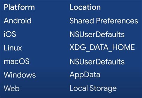 Flutterdeveloper Fluttercommunity Mobileappdevelopment
