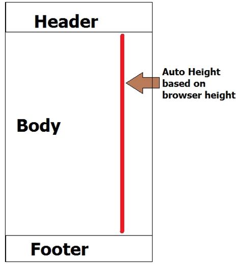 Html Auto Height A Div Between Two Other Divs Stack Overflow