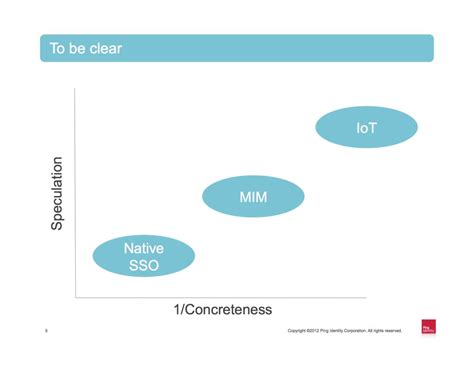 Applications Of OpenID Connect