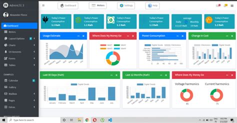make custom static iot dashboard by amritkumbhakar fiverr