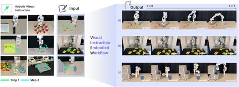 [论文审查] Robotic Visual Instruction