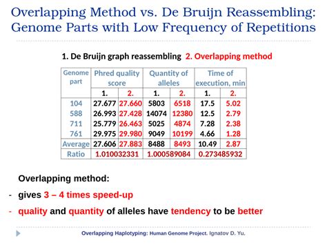 Overlapping Vs Reassembling Haplotyping Download Scientific Diagram