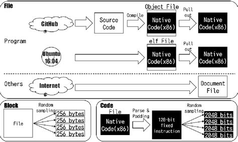 Method For Reproducing Our Datasets Download Scientific Diagram
