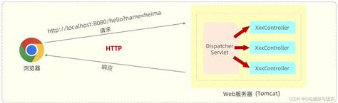 来吧，好好理解一下tomcat下的web xml tomcat web xml csdn博客