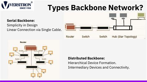 Ppt Backbone Network Types Powerpoint Presentation Free Download Id 12741746