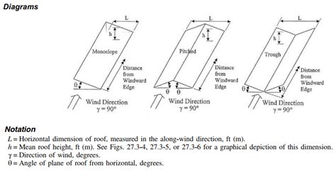 asce 7 16 wind load structural engineering general discussion eng tips