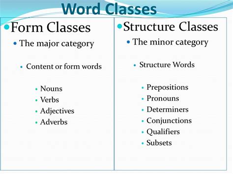 Word Examples