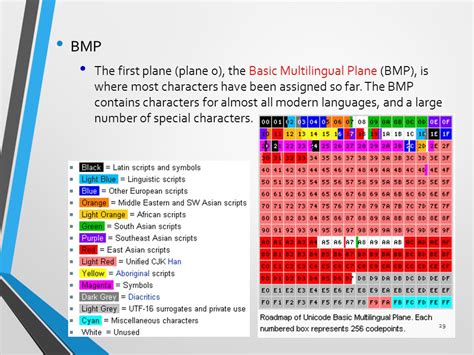 character encodings overview