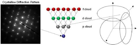 Electron Diffraction Triangle Grids And Zeeman Splitting Download