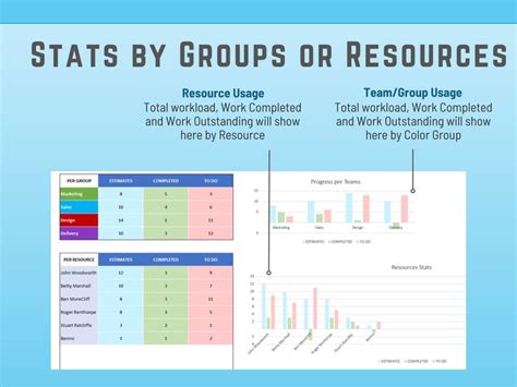 Gantt Chart In Excel Scheduling Tool With Dependencies And Team