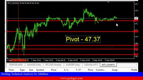 Oil And Forex Forex Ea Generator Mt5
