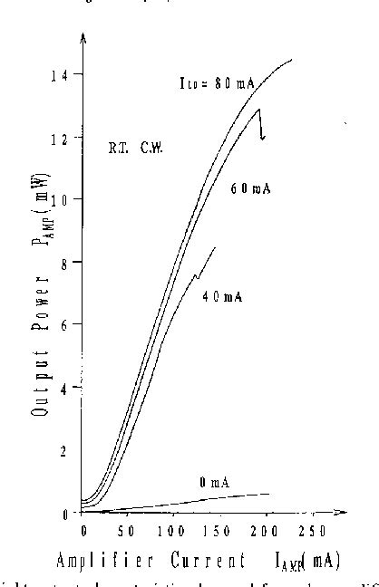 figure 3 from a gainasp inp tapered waveguide semiconductor laser