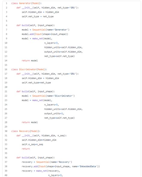 Synthetic Time Series Data A GAN Approach AI Infrastructure Alliance