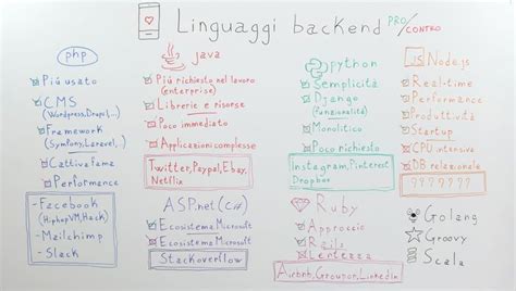 Php Vs Java Vs C Vs Python Vs Ruby Vs Nodejs Pro E Contro