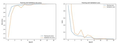 Github Anafisa Real Time Gesture Recognition The Primary Objective Of This Project Is To