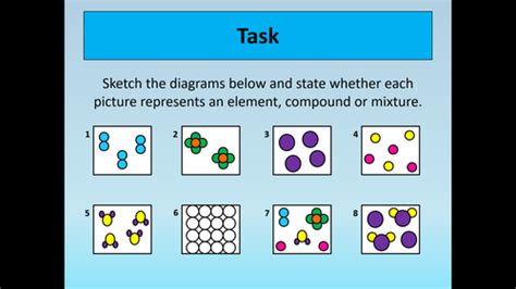 Gcse Aqa Chemistry C1 Atoms Powerpoint Teaching Resources
