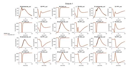 Plots Subcellular Workflow 1 0 Documentation