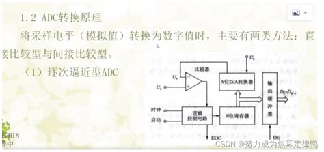 单片机：adc模数转换实验内含adc介绍xpt2046芯片介绍硬件电路设计软件编程设计原始代码 阿里云开发者社区