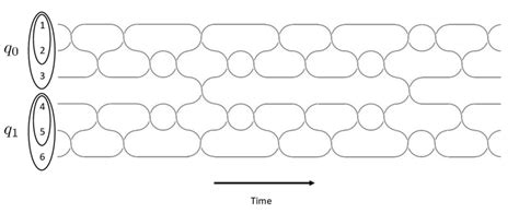 Topological Quantum Computation Of Grover Algorithm Download