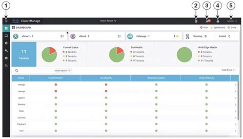Cisco Sd Wan Systems And Interfaces Configuration Guide Cisco Ios Xe Release 17 X Cisco Sd