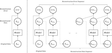 Left Is The Original Strategy And Right Is The Modified Strategy Download Scientific Diagram