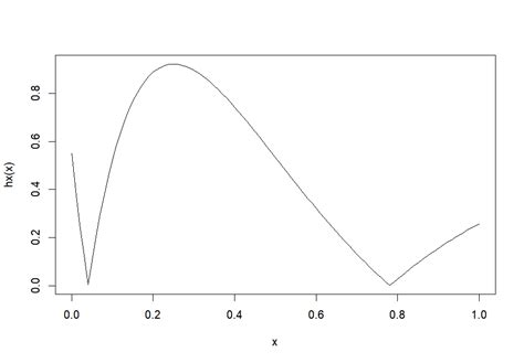 Minimum How To Find X S More Than One That Minimize A Function In R Stack Overflow
