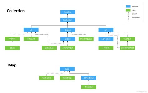 Data Structures For Java Programmer Ayush Dewangan Posted On The Topic Linkedin