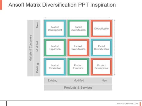 Ansoff Matrix Diversification Ppt Inspiration