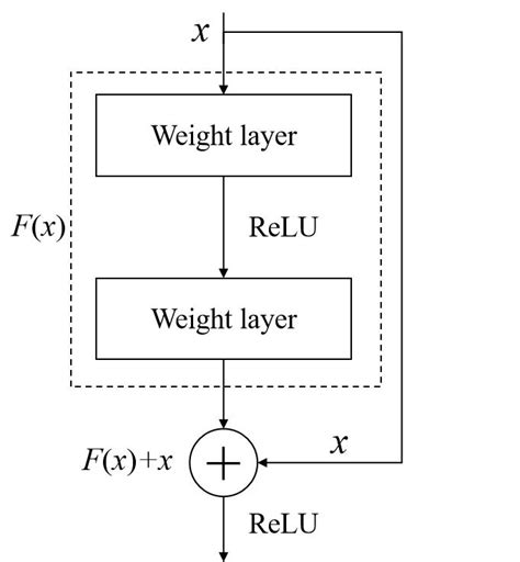基于改进resnet50模型的自然环境下苹果物候期识别