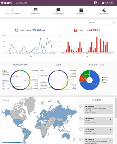 12 Best WooCommerce SMS Notifications Plugins 2023 Gomahamaya