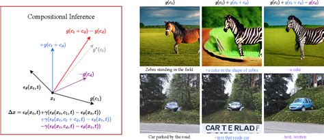 Figure 2 From Concept Arithmetics For Circumventing Concept Inhibition In Diffusion Models