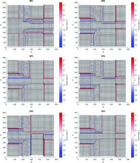Draping Simulation With Six Different Starting Points Download
