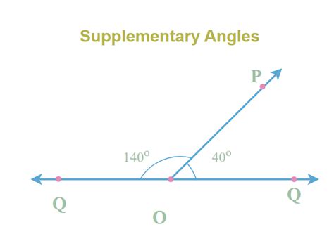 Complementary And Supplementary Angles Geeksforgeeks