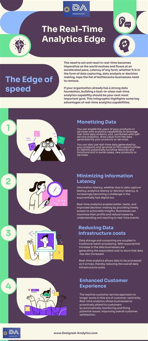 Ai Ml Data Analytics Aiot Iot Designedanalytics Datascience