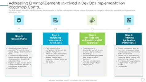 Devops Implementation Roadmap Powerpoint Templates Slides And Graphics