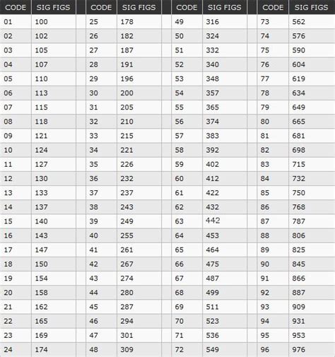 Eia Smt Resistor Marking Scheme
