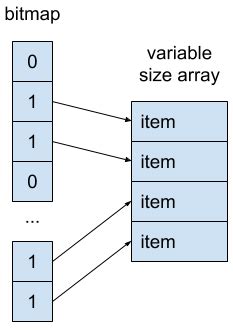 The Software Life Hash Array Mapped Trie In Go