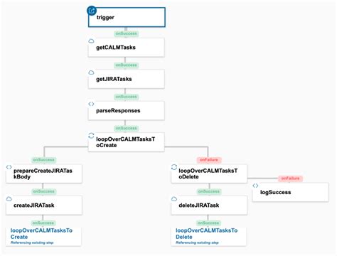 Integrate Sap Cloud Alm With Jira Sap Community