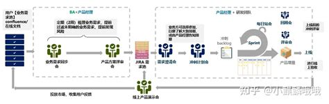 Jira之需求管理 知乎