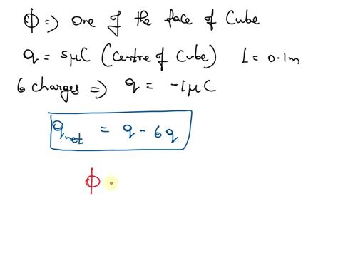 Solved A Particle With Charge Q500 μc Is Located At The Center Of A